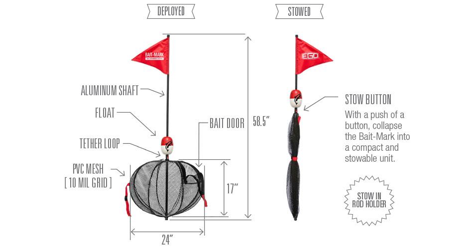 EGO Bait-Mark Bait Containment System